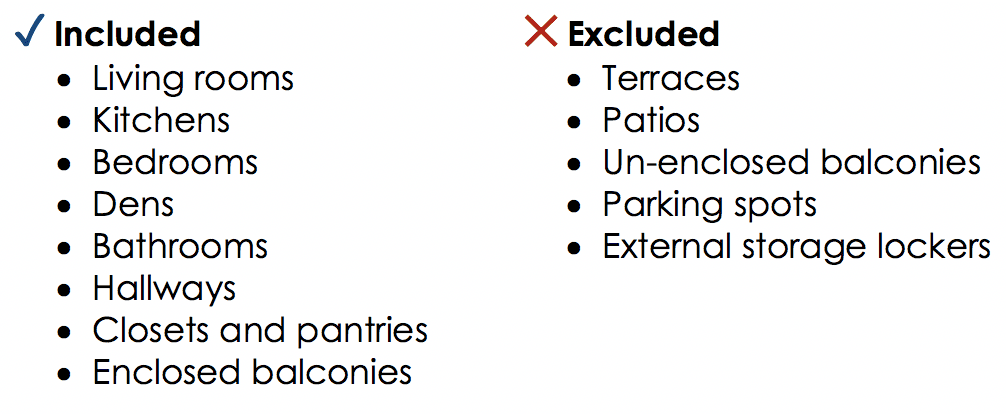 » 3 ways to confirm the size of the condo so you know what you’re buying